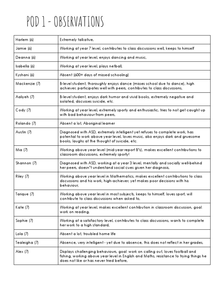 Pod 1 Observations | PDF | Cognition | Psychological Concepts