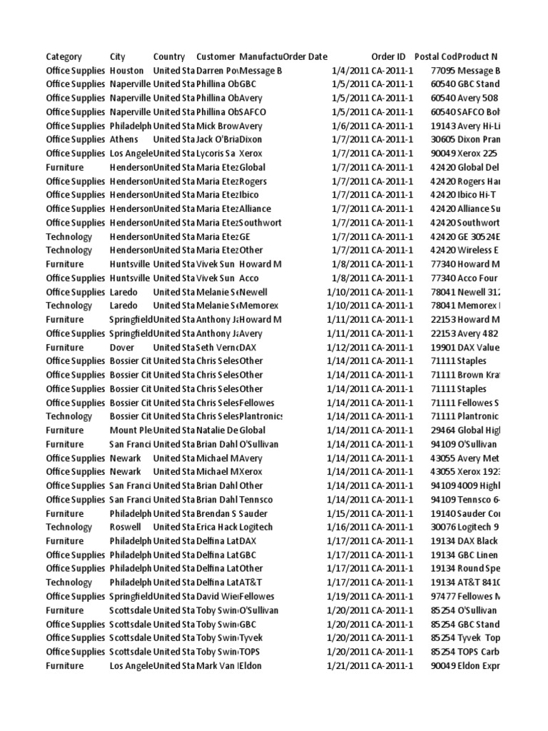 Sales Superstore Dataset | PDF | Companies Of The United States ...