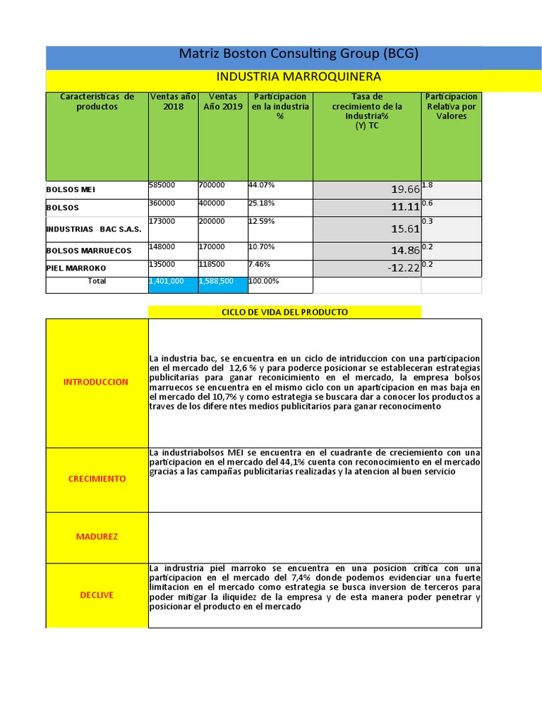 Matriz de Boston BCG | PDF | Producto (Negocio) | Comercio electrónico