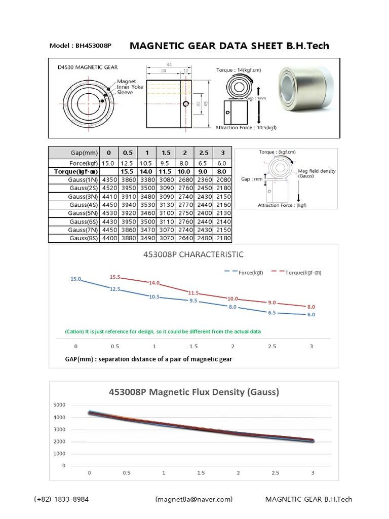 Magnetic Gear Data Sheet B.H.Tech: 453008P Magnetic Flux Density (Gauss ...