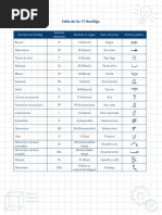 Therbligs Eficientes | PDF