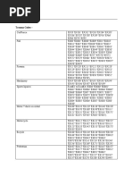 Tabela Unicode | PDF | Digital Typography | Text