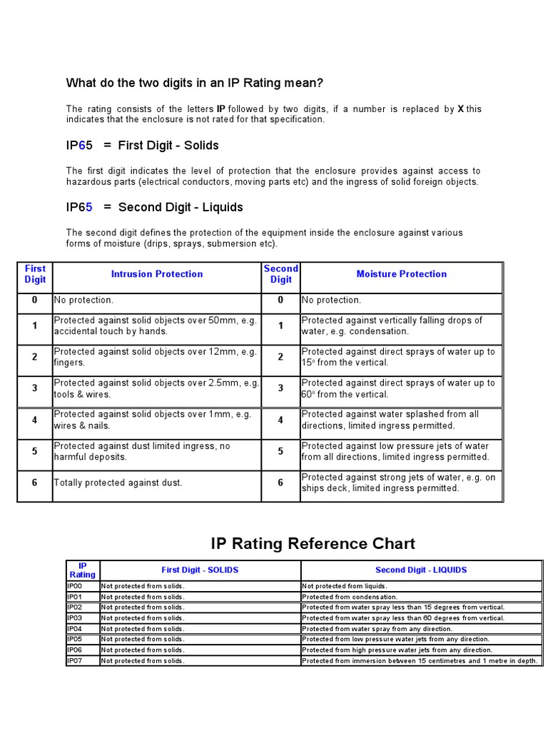 What Do The Two Digits in An IP Rating Mean? | PDF | Pressure | Phases ...