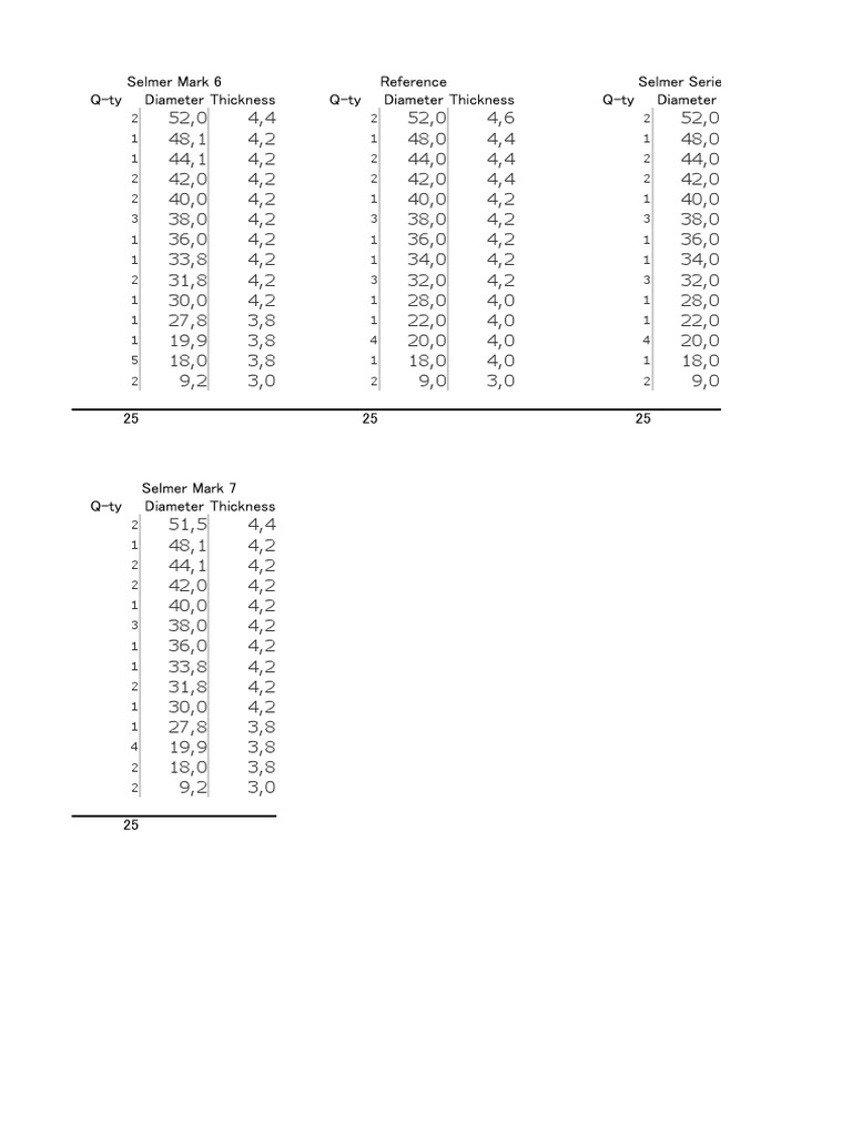 Tenor Saxophone Size and Specs Chart | PDF | Musical Instruments ...