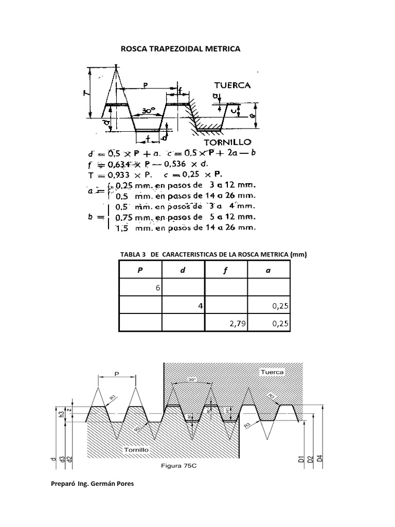 Rosca Trapezoidal | PDF