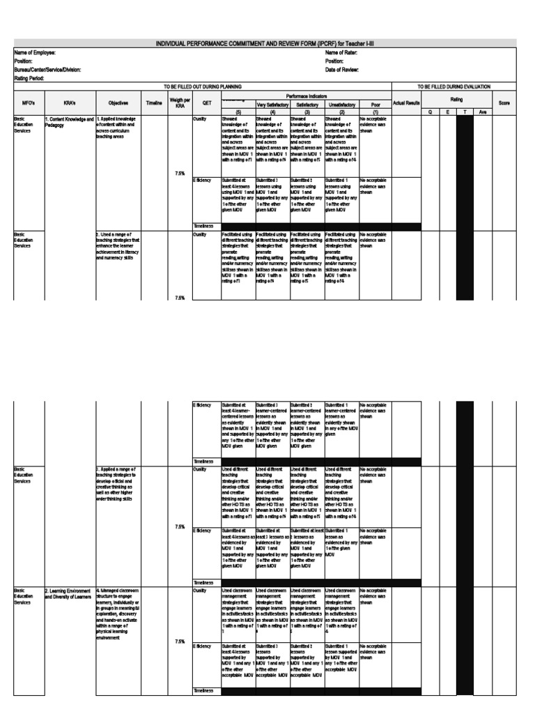 Ipcrf 2018-2019 | PDF | Competence (Human Resources) | Goal