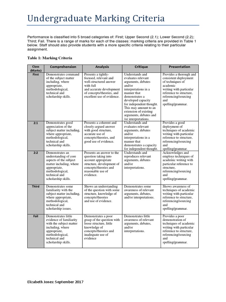 Undergraduate Marking Criteria Overview | PDF | Concept | Theory