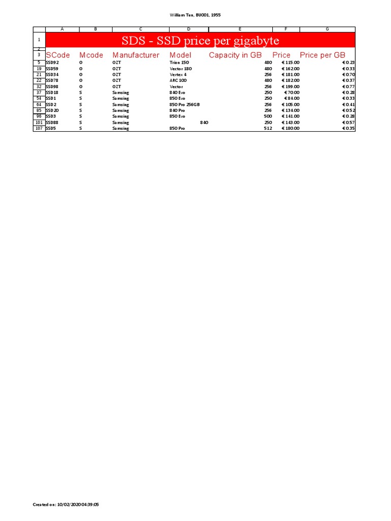 Sds SSD Price Per Gigabyte Scode Mcode Manufacturer Model Capacity
