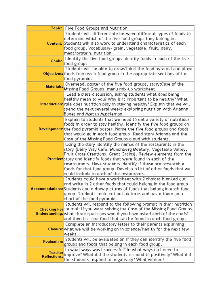 Lesson Plan 5 Food Group | PDF | Foods | Behavior Modification
