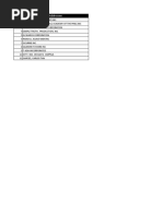 BIR RDO Directory | PDF | Finance & Money Management