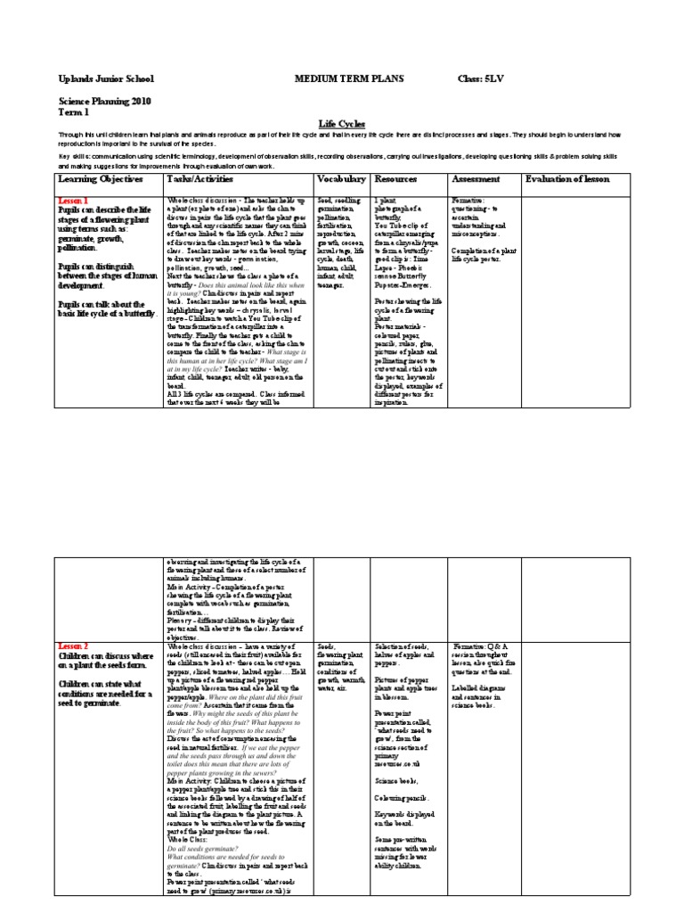 Uplands Junior School Medium Term Plans Class: 5Lv Science Planning ...