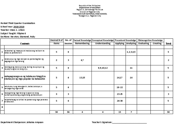 Tos 3RD Quarter Fil8 | PDF