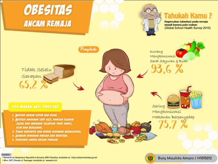Obesitas Remaja Poster | PDF