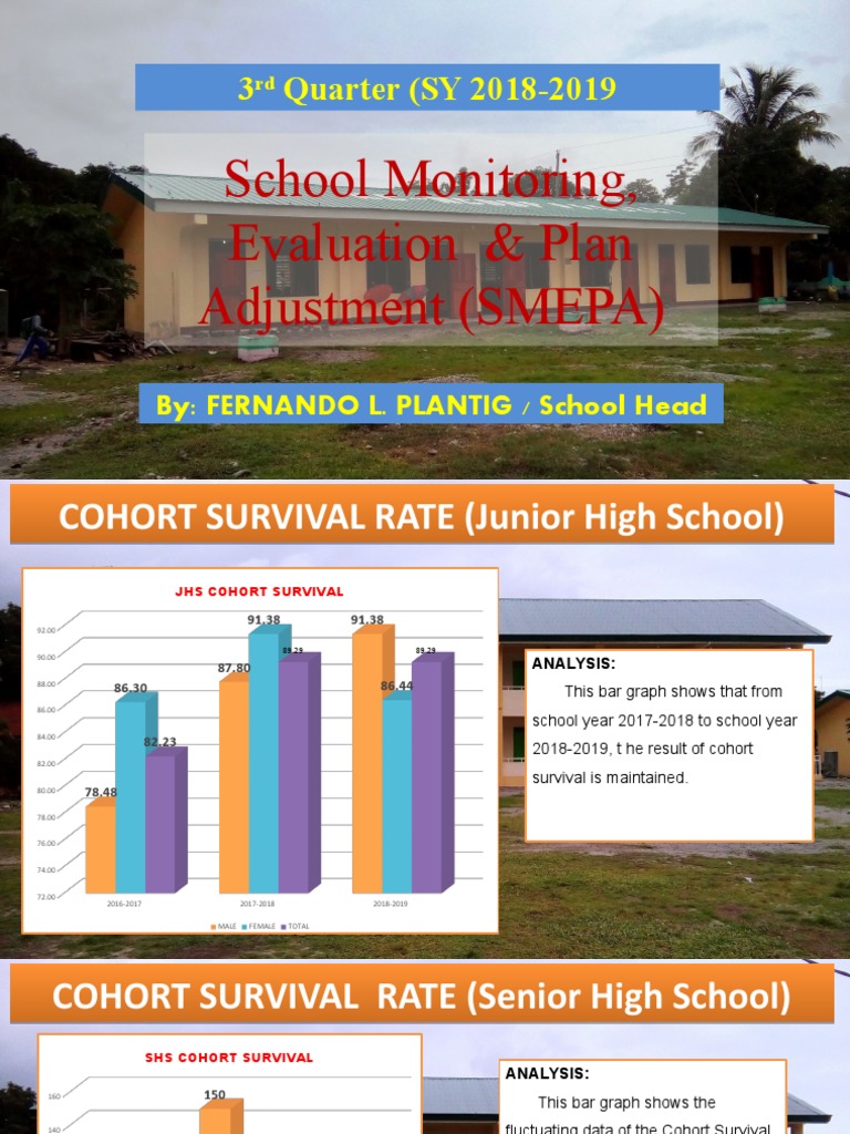 Management Plan Adjustment 3rd Quarter | PDF | Learning | Behavior ...