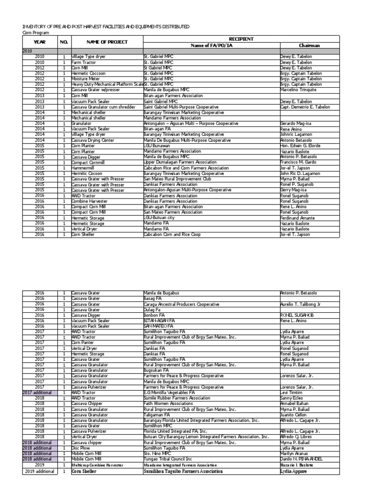 PPHF INVENTORY Final | PDF | Agricultural Machinery | Agriculture