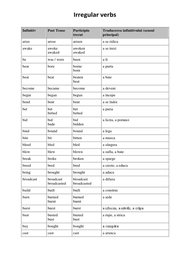 Irregular Verbs List with Translations | PDF | Grammar | Linguistic ...