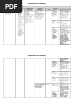 Curriculum Map in Science 9 | PDF | Dominance (Genetics) | Heredity