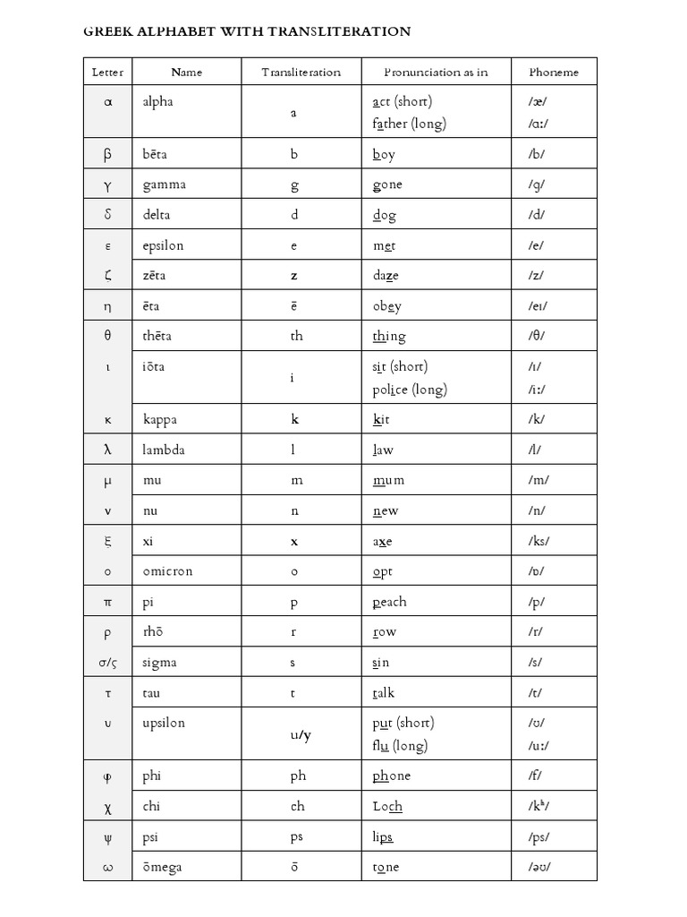 Greek Alphabet N Transliteration Chart 2020 | PDF | Greek Alphabet ...