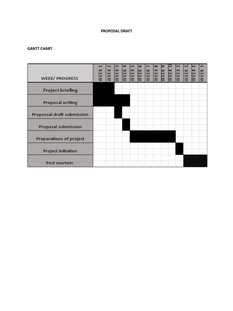 Proposal Draft - Gantt Chart | PDF