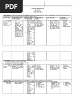 SCIENCE MELCs Grade 10 | PDF | Gases | Evolution