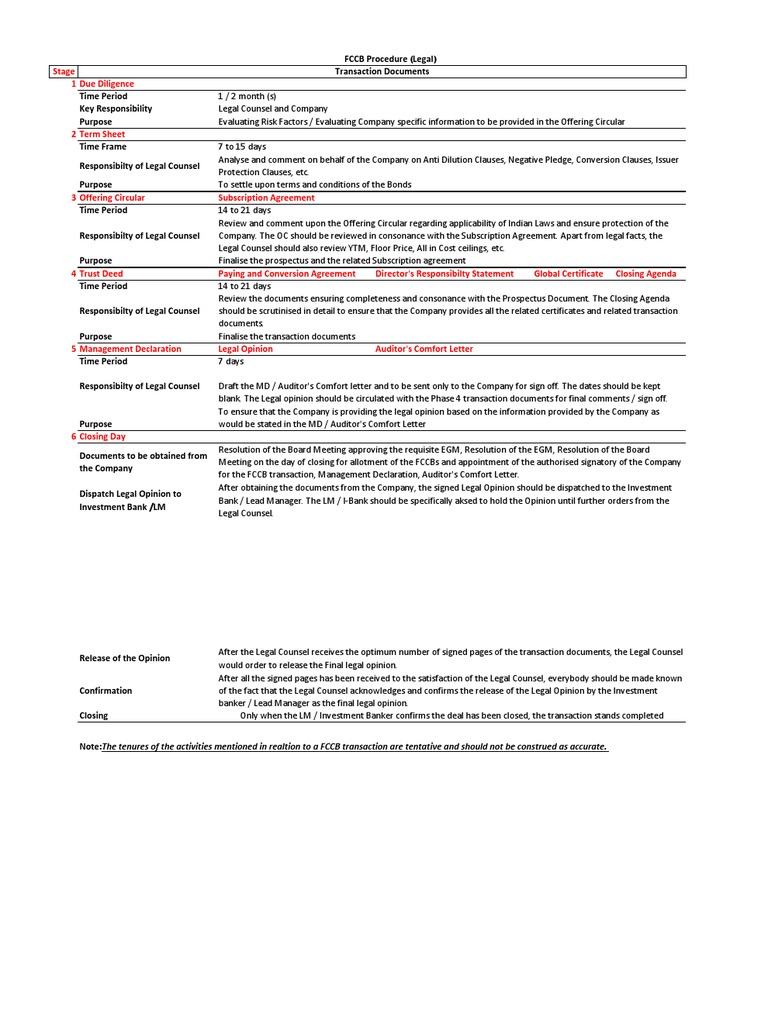 17 GDR FCCB and Qip Procedures Legal Perspectives | PDF | Lawyer ...