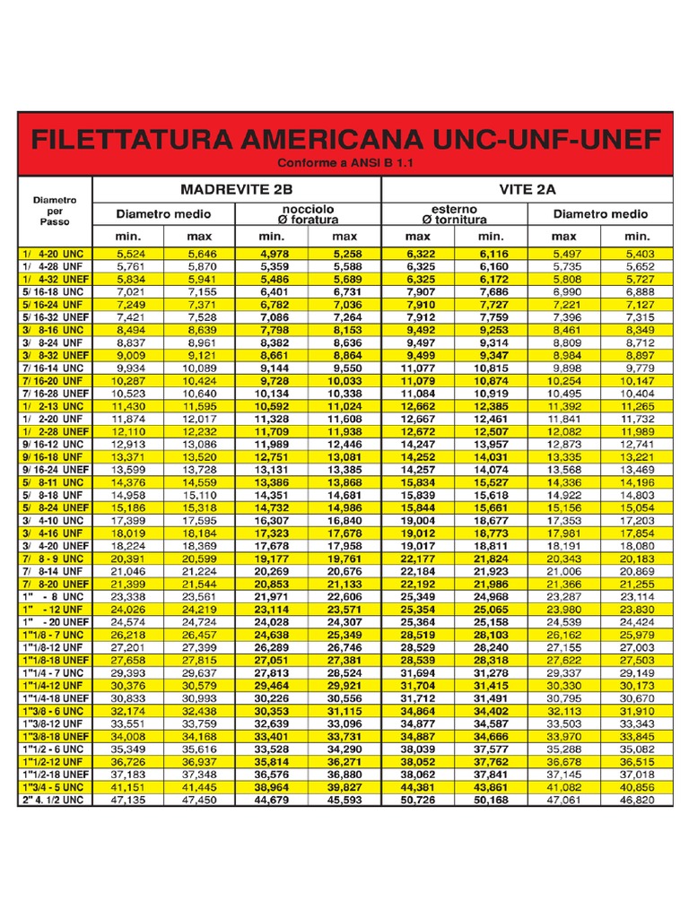Filettatura Americana UNC UNF UNEF | PDF