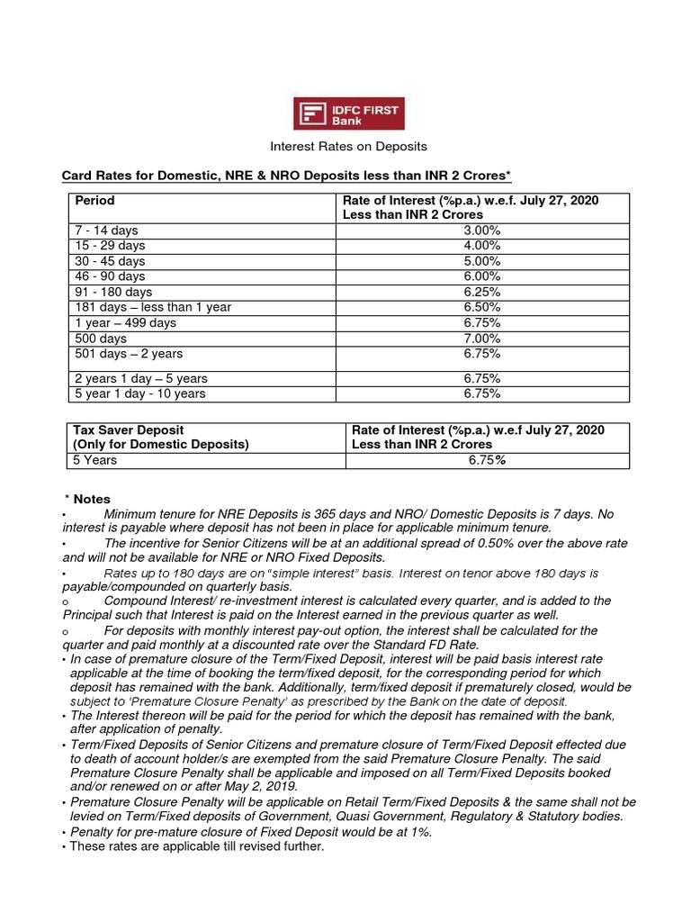 Interest Rates On Deposits: Card Rates For Domestic, NRE & NRO Deposits ...