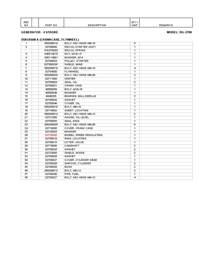 Ryobi RG-2700 GENERATOR PL | PDF | Screw | Valve