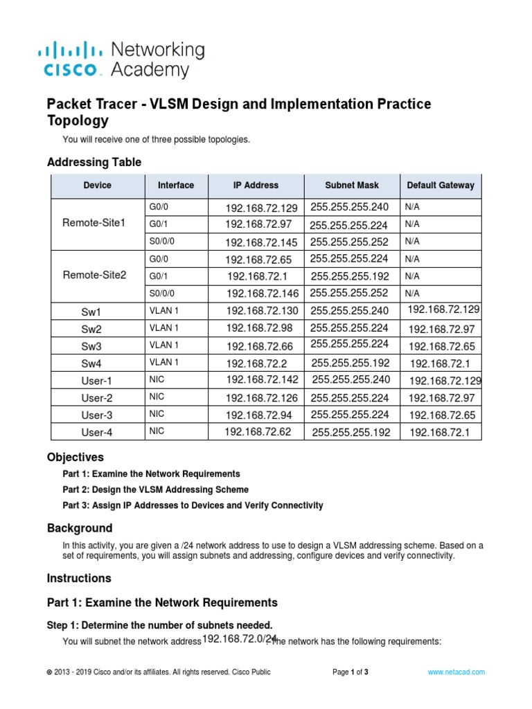 Packet Tracer - VLSM Design and Implementation Practice Topology | PDF ...