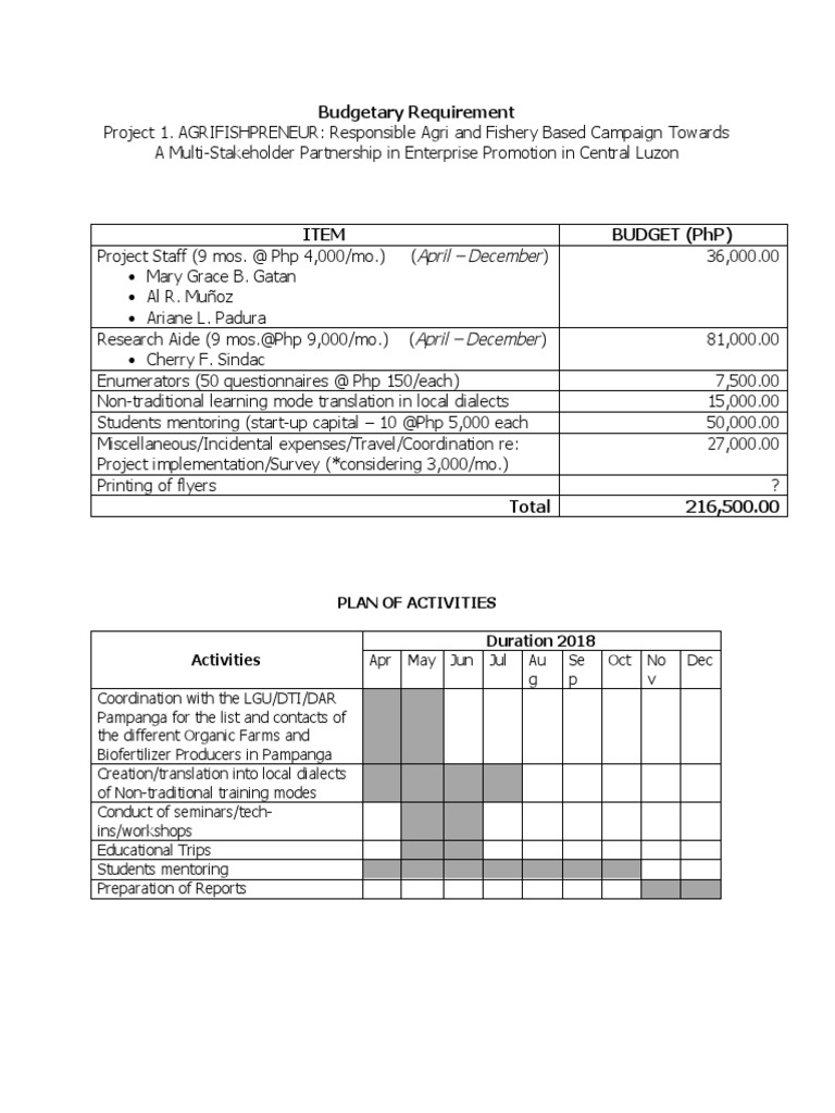 Agrifishpreneur Budget and Timeline | PDF | Business | Science ...