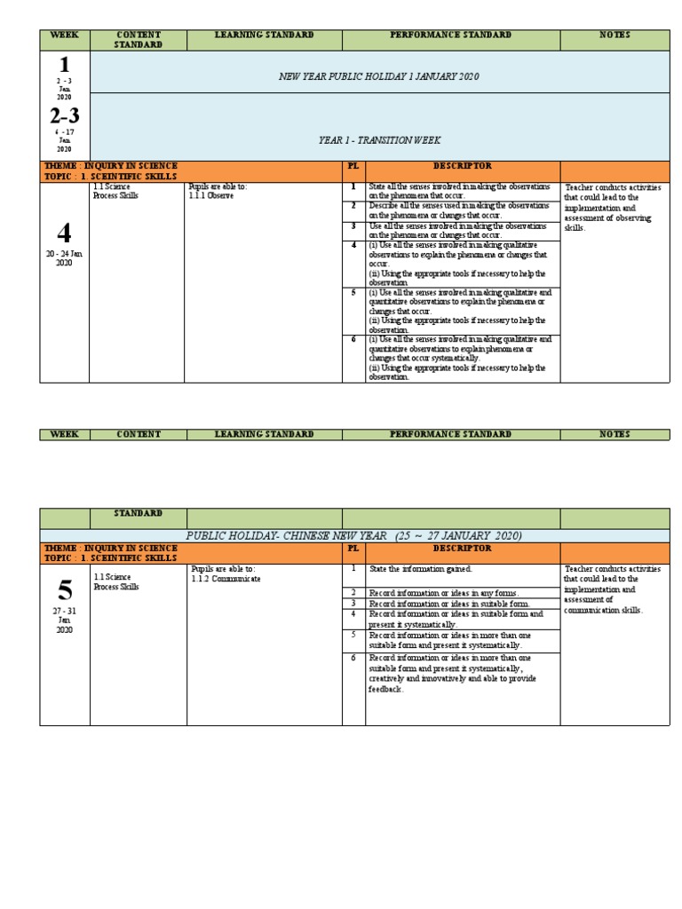 RPT Science DLP Year 1 2020 | PDF | Senses | Magnet