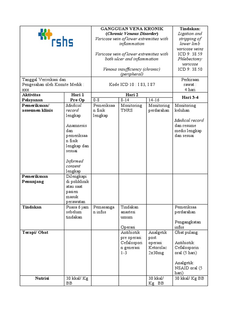 Ligasi dan Stripping Varises Ekstremitas Bawah karena Gangguan Vena ...
