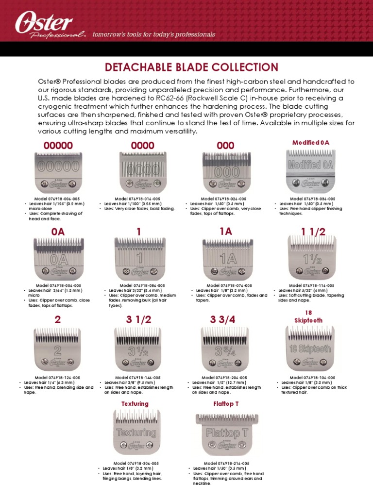 Detachable Blade Collection: Modified 0A | PDF | Hair | Blade