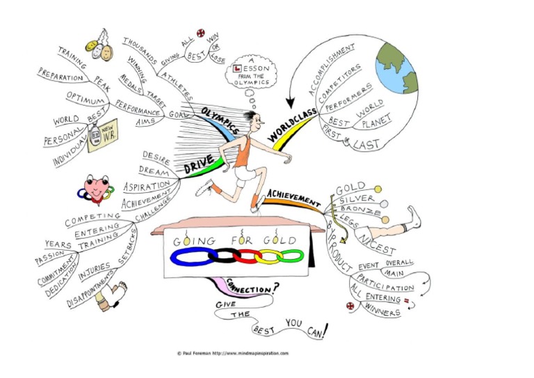 Olympic Lesson Mindmap | PDF