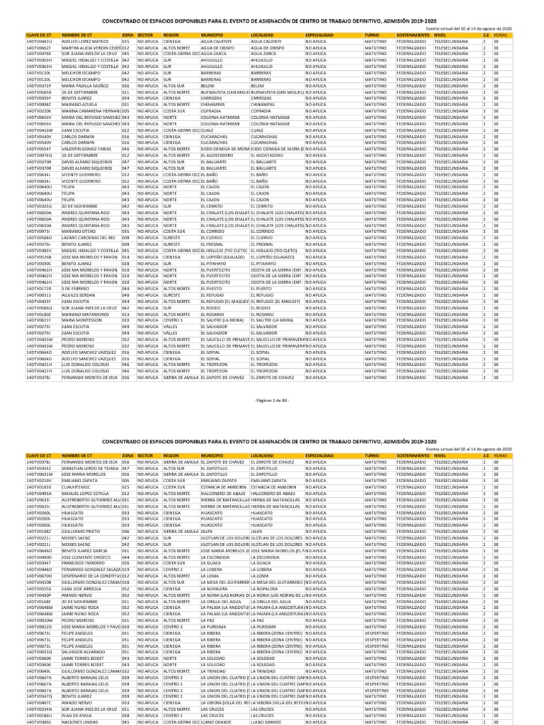 Concentrado de Lugares Disponibles Proceso CT Definitivo Admisión 2019 2020 | PDF | Militares de ...