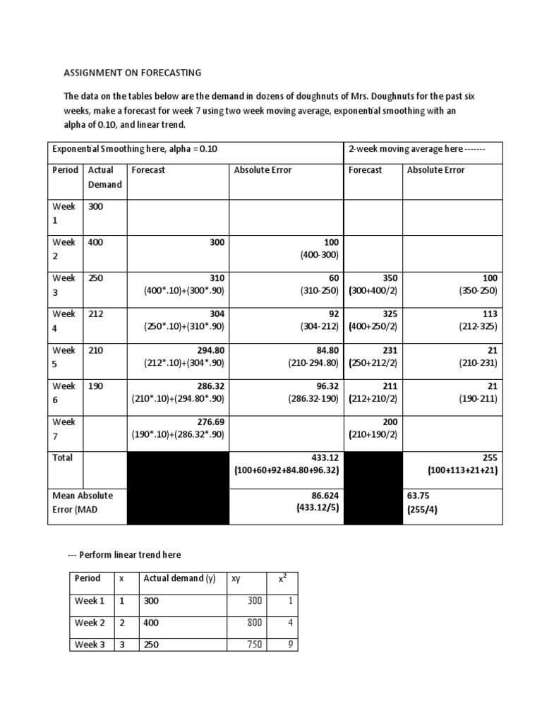 Assignment On Forecasting Pdf Moving Average Forecasting