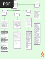 Mapa Conceptual Factores Intrinsecos y Extrinsecos | PDF | Microorganismo | Alimentos