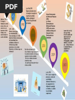 Que Es La IASC, IASB | PDF | normas internacionales de INFORMACION ...