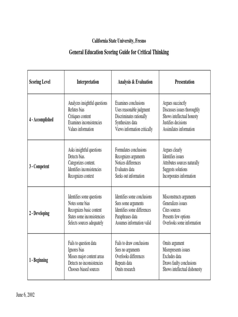 General Education Scoring Guide For Critical Thinking: California State ...