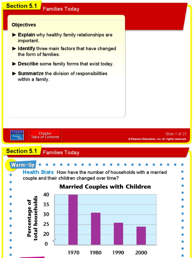 HPE06 ch05 s1 | PDF | Stepfamily | Single Parent