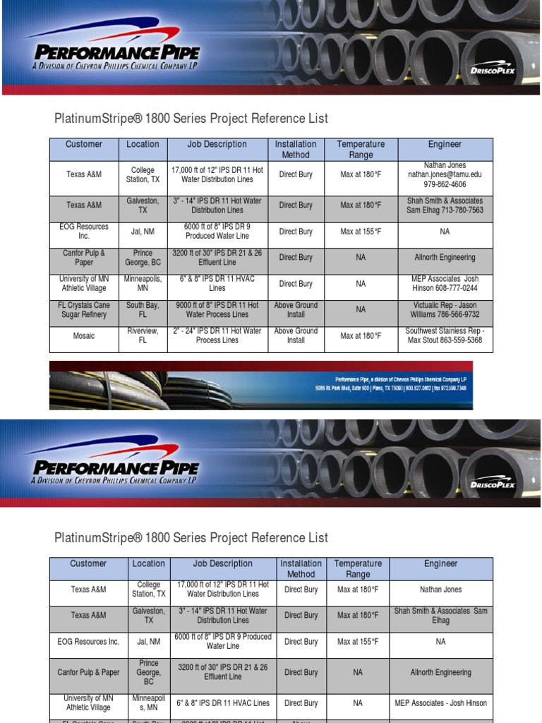 Pert Project Reference List PDF | PDF | Nature