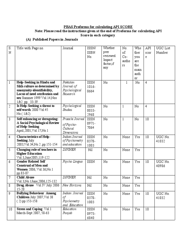 PBAS Proforma For Calculating API SCORE Score in Each Category. (A ...