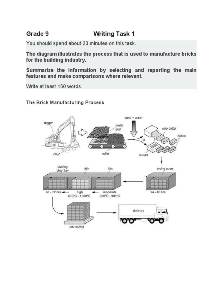 Grade 9 Writing Task 1 WK 11 | PDF