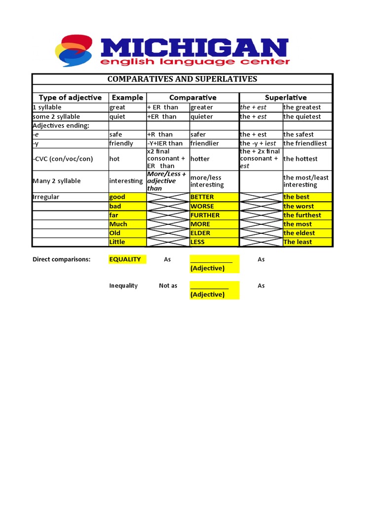 Comparatives and Superlatives Type of Adjective Example Comparative ...