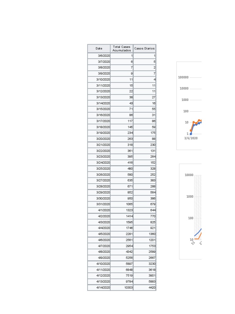 Logaritmos - Matematica | PDF