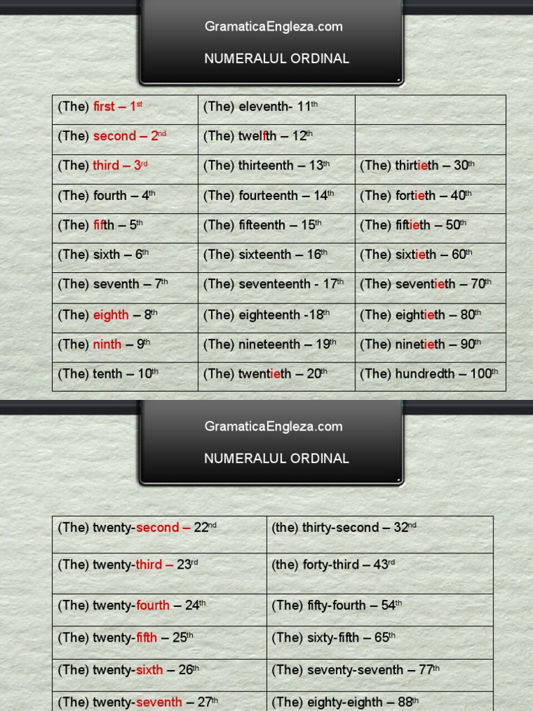 First - 1 Second - 2 F Third - 3 Ie Ie Fif Ie Ie Ie Eighth Ie Ninth Ie ...