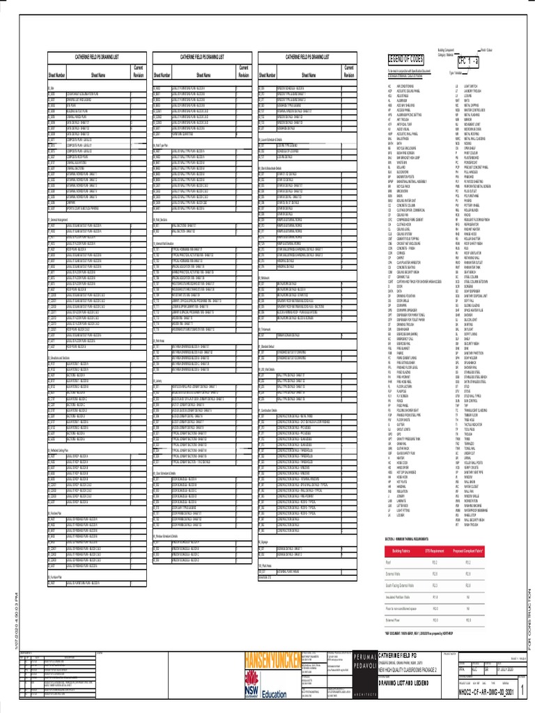 Legend of Codes CFC 1 - A: CF DWG AR - Nhqc2 00 - S001 | PDF | Wall ...