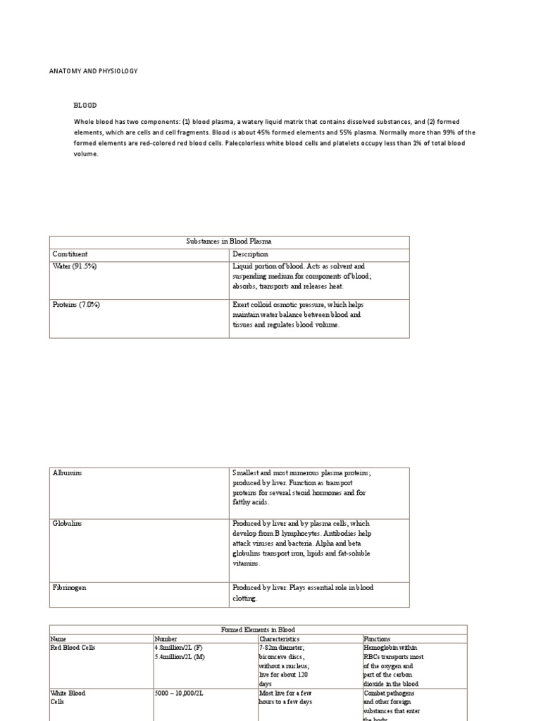 BLOOD ANATOMY AND PHYSIOLOGY PPT PDF Technical Specifications & Analysis