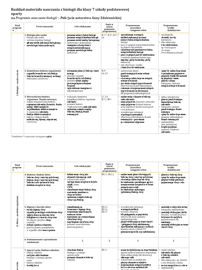 Biologia - Rozklad-Materialu-Klasa-7 | PDF