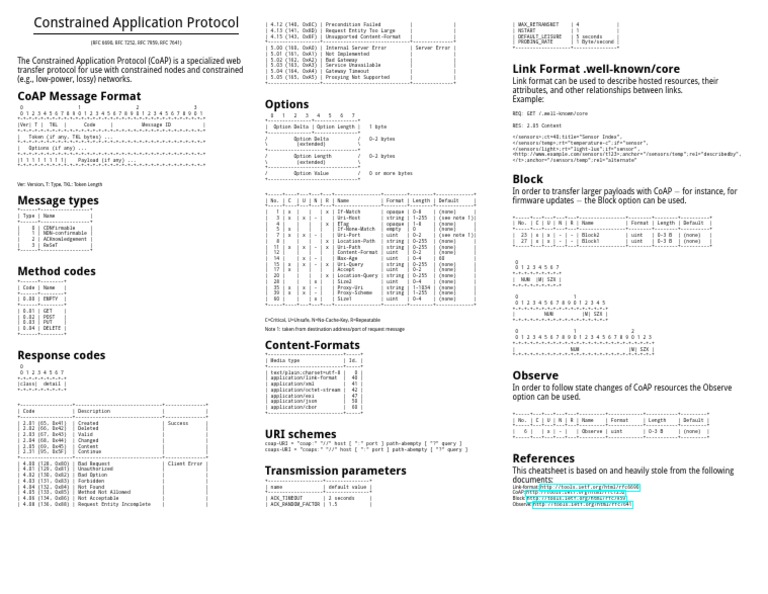 The Constrained Application Protocol (CoAP): An Overview of its ...